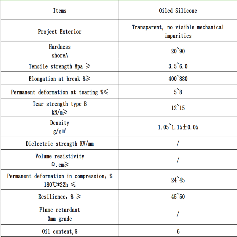 Oil bleeding Silicone rubber - GRERT