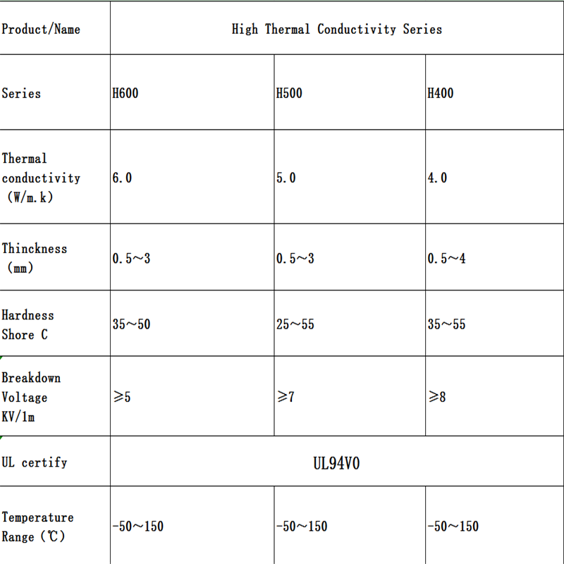 High thermal conductivity series - GRERT